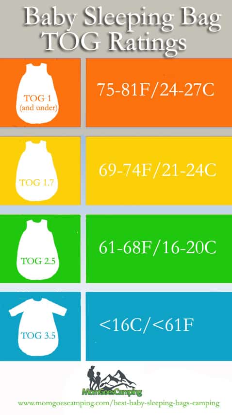 Best Infant and Baby Sleeping Bags for Camping - Mom Goes Camping