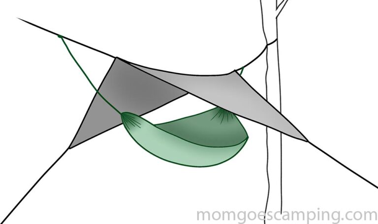 27 Best Tarp Shelter Setups for Camping (with Diagrams, Photos and ...