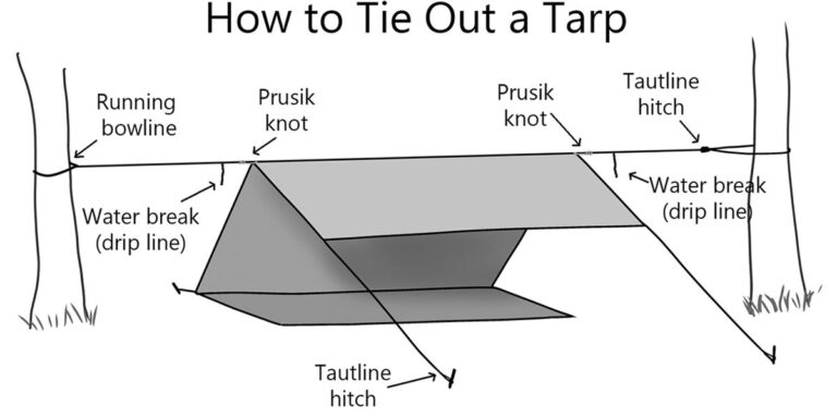 How to Tie Out a Tarp (Step-by-Step with Pictures) - Mom Goes Camping