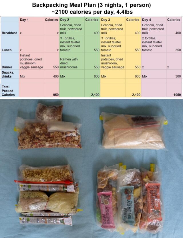 Backpacking Meal Plan Examples (with Calorie Counts) - Mom Goes Camping