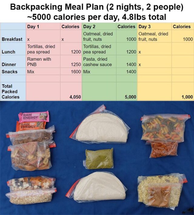 Backpacking Meal Plan Examples (with Calorie Counts) - Mom Goes Camping