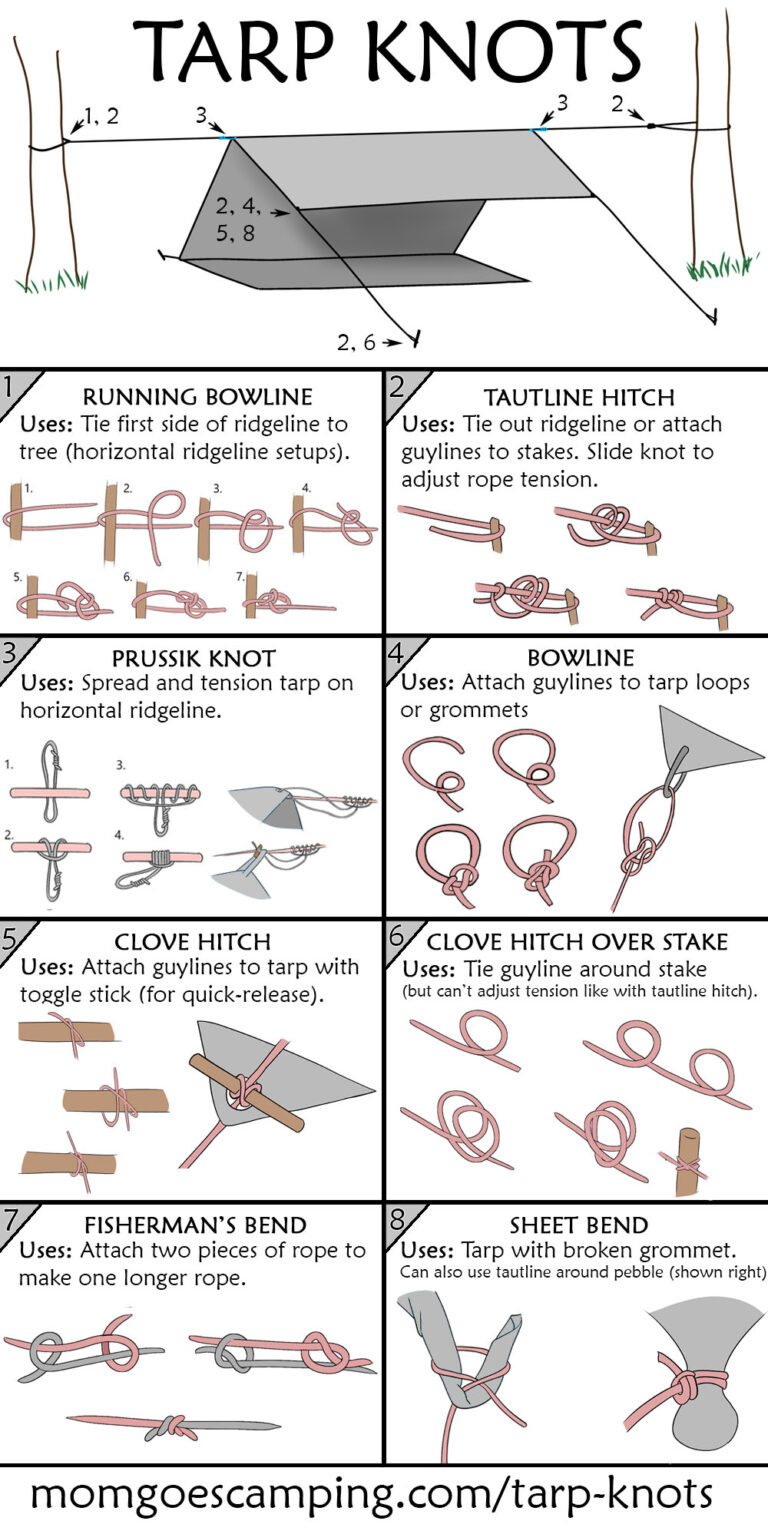 8 Most Important Tarp Knots to Know (with Diagrams) - Mom Goes Camping